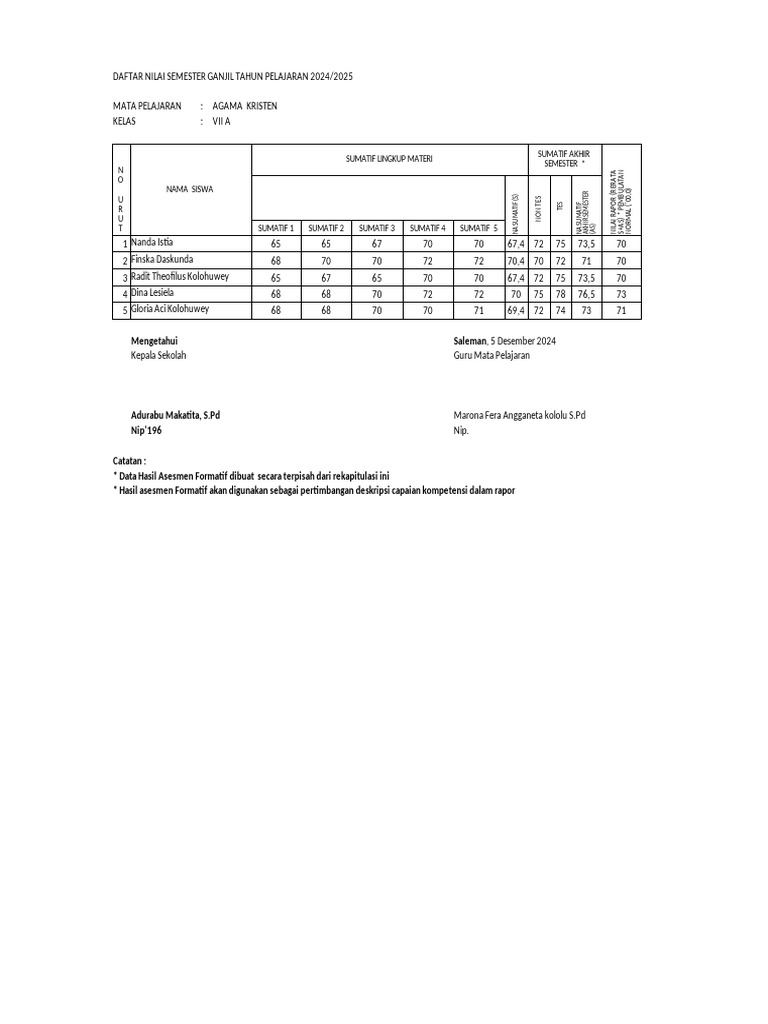 Nilai Sumatif Kelas VII Tahun 2024 | PDF