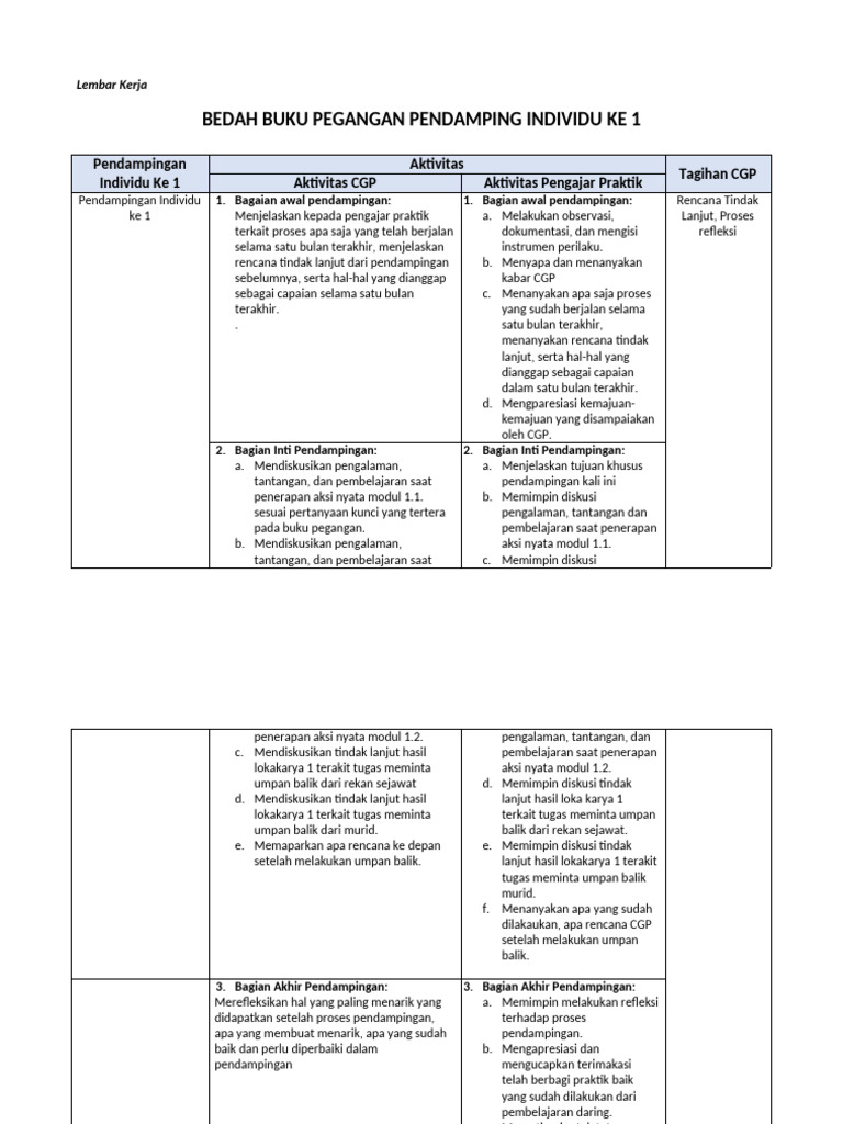 Fix Lembar Kerja - BP PI | PDF