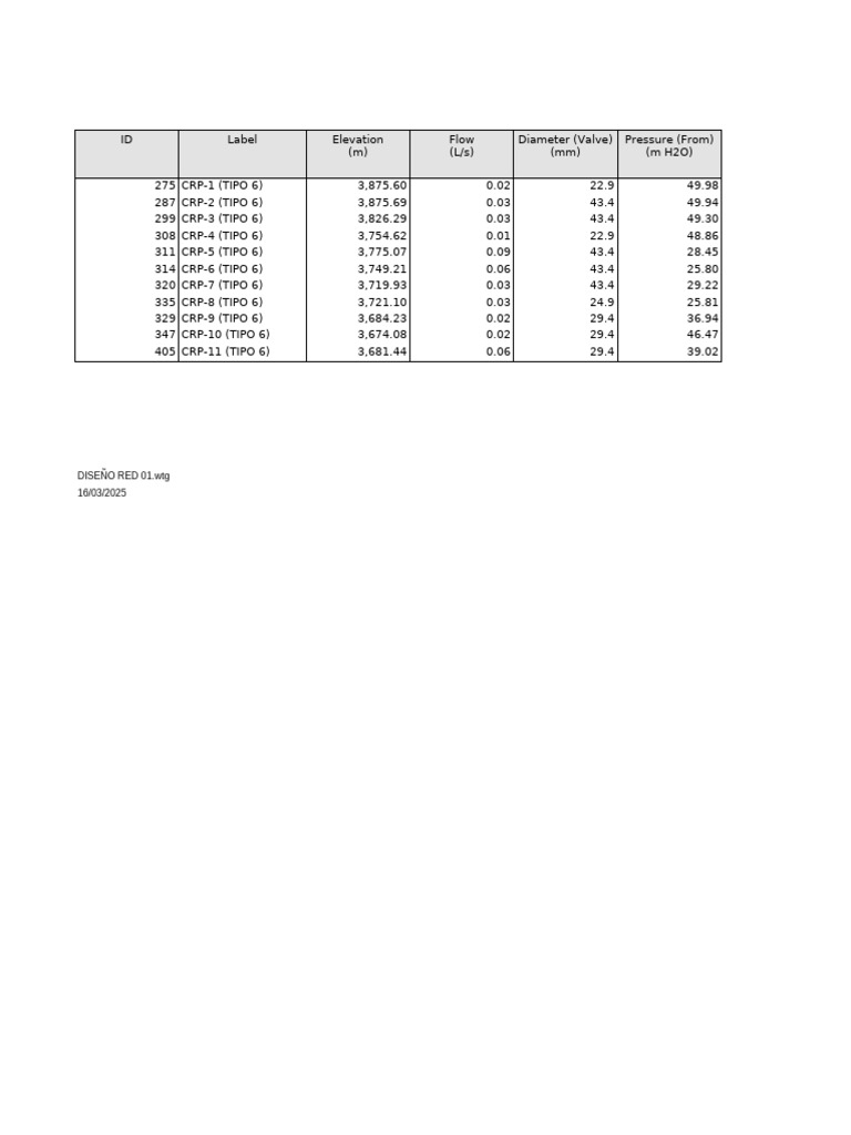 RED 01 - FlexTable_ PRV Table | PDF | Liquids | Plumbing