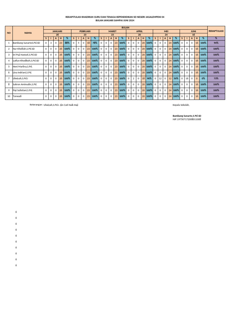 Rekap Kehadiran Guru | PDF