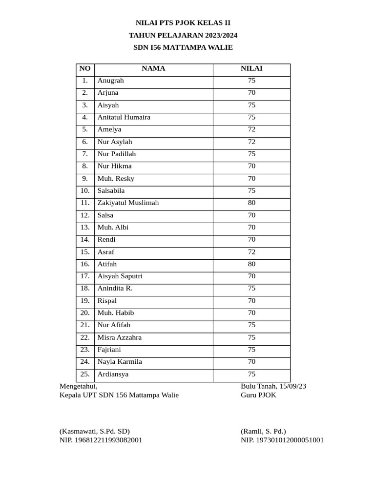 NILAI PTS PJOK KELAS II | PDF