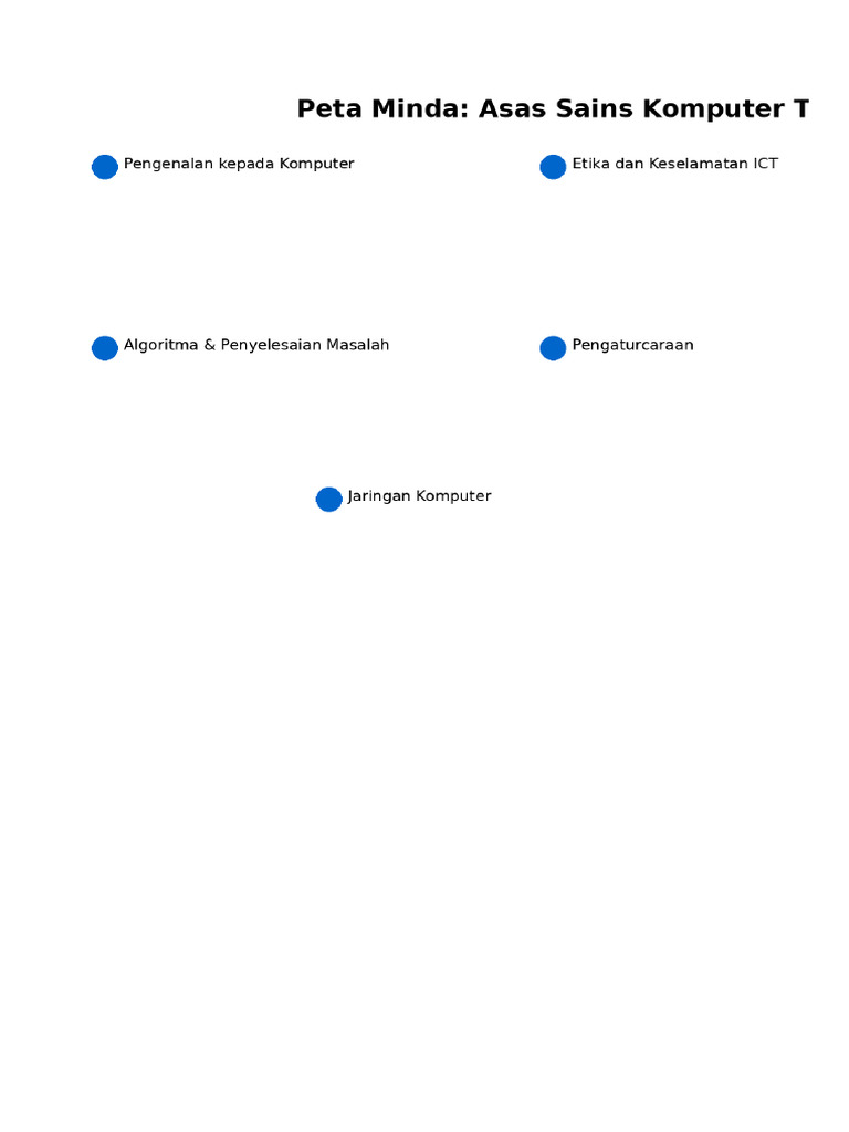 Nota Asas Sains Komputer Tingkatan 1 | PDF