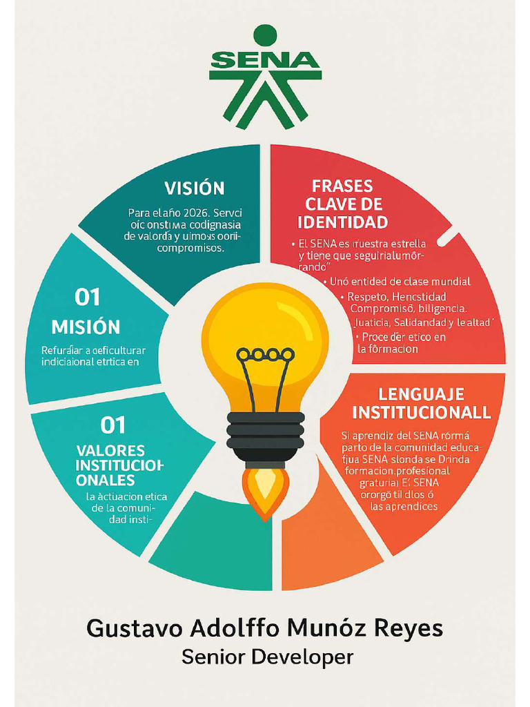 Gustavo Adolfo Muñoz Reyes Infografía | PDF