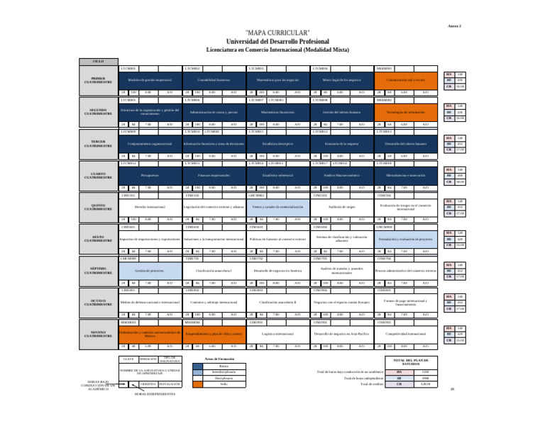 Anexo 2 - LCI Mod. Mixta | PDF | El comercio internacional | Business