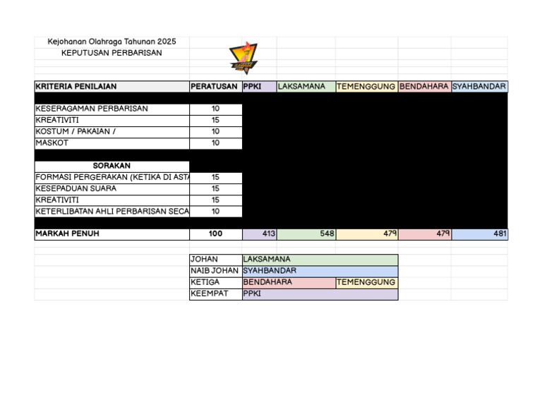 Perbarisan Kot - Total | PDF