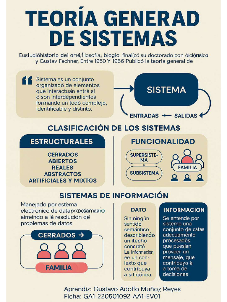 Infografía Sobre La Teoría General de Sistemas. GA1-220501092-AA1-EV01. | PDF