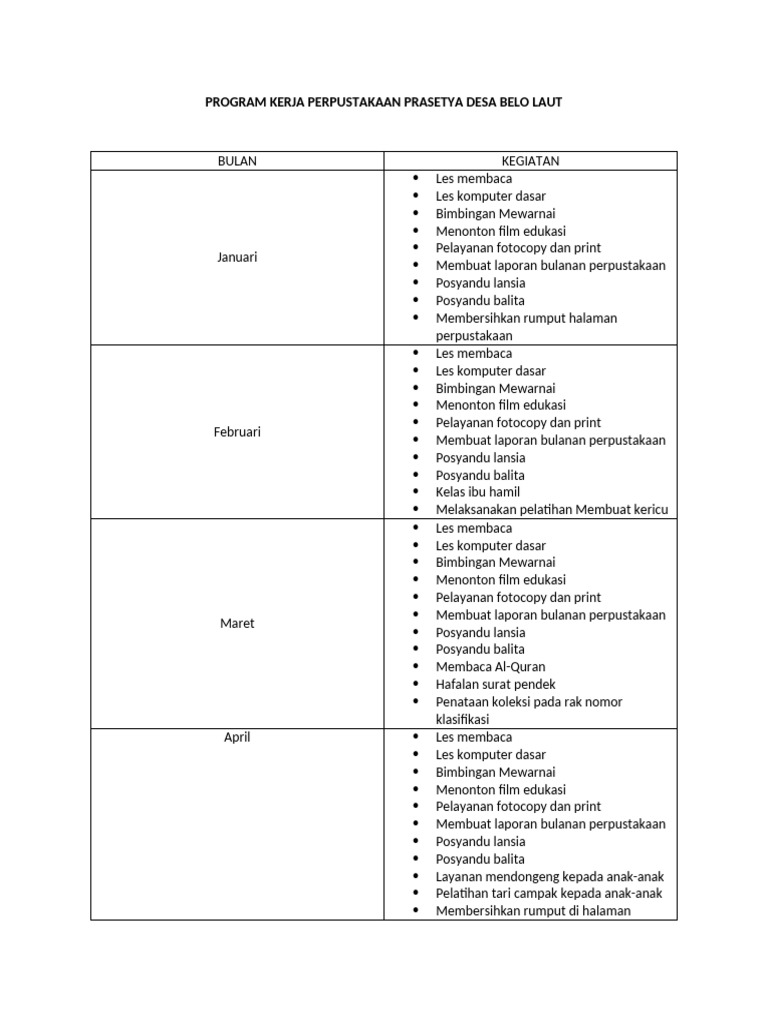 Program Kerja Perpustakaan Prasetya Desa Belo Laut | PDF
