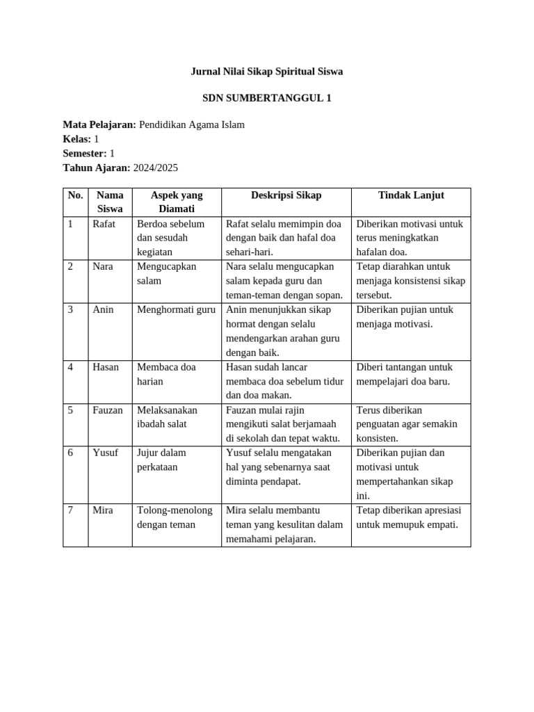 Jurnal Nilai Sikap Spiritual Siswa sutasa mapel pai | PDF