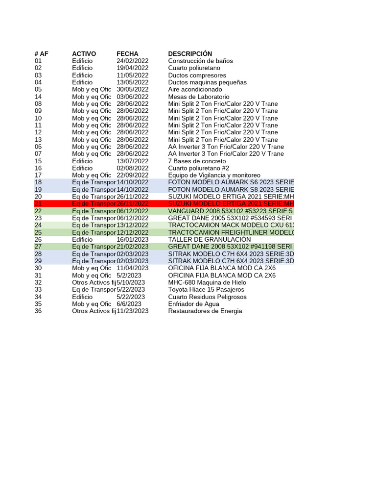 Calculo Depreciacion Contable | PDF