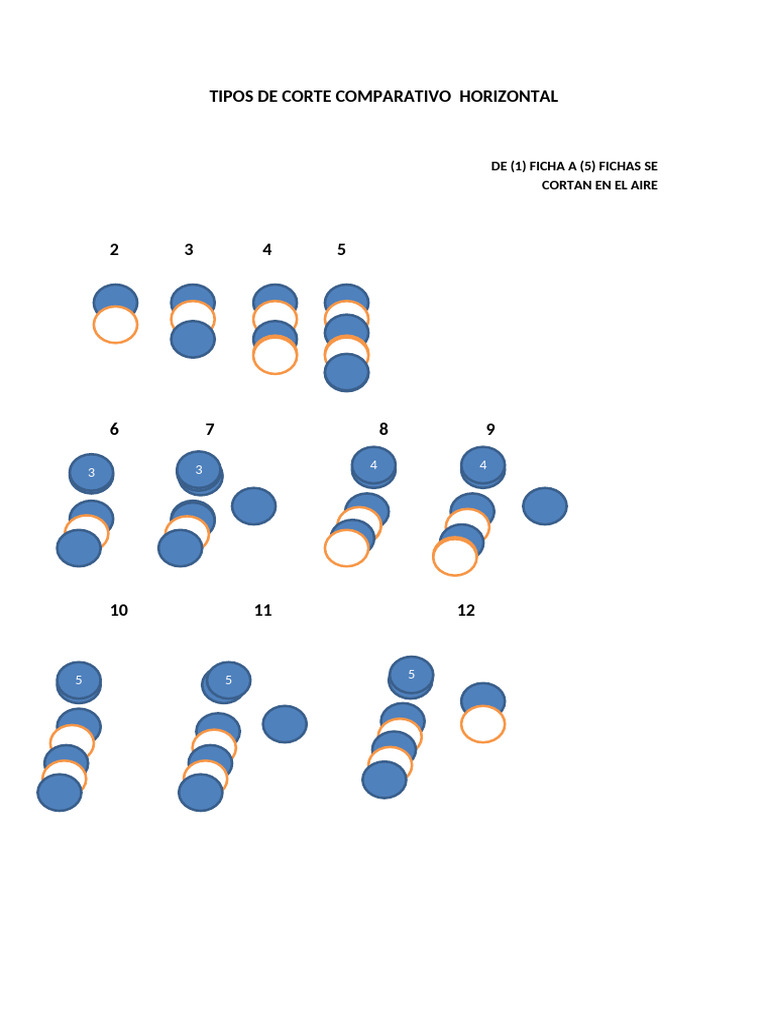 Tipos de Corte Comparativo Horizontal | PDF