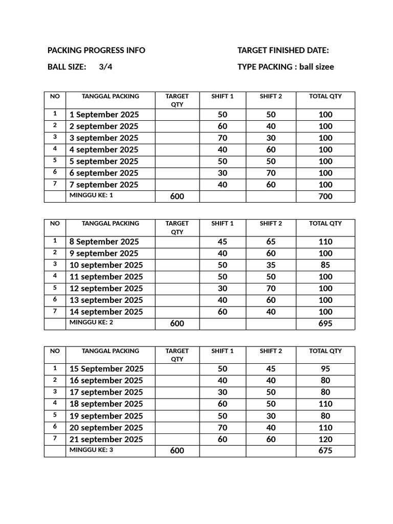 Packing Progress Info Target Finished Date | PDF