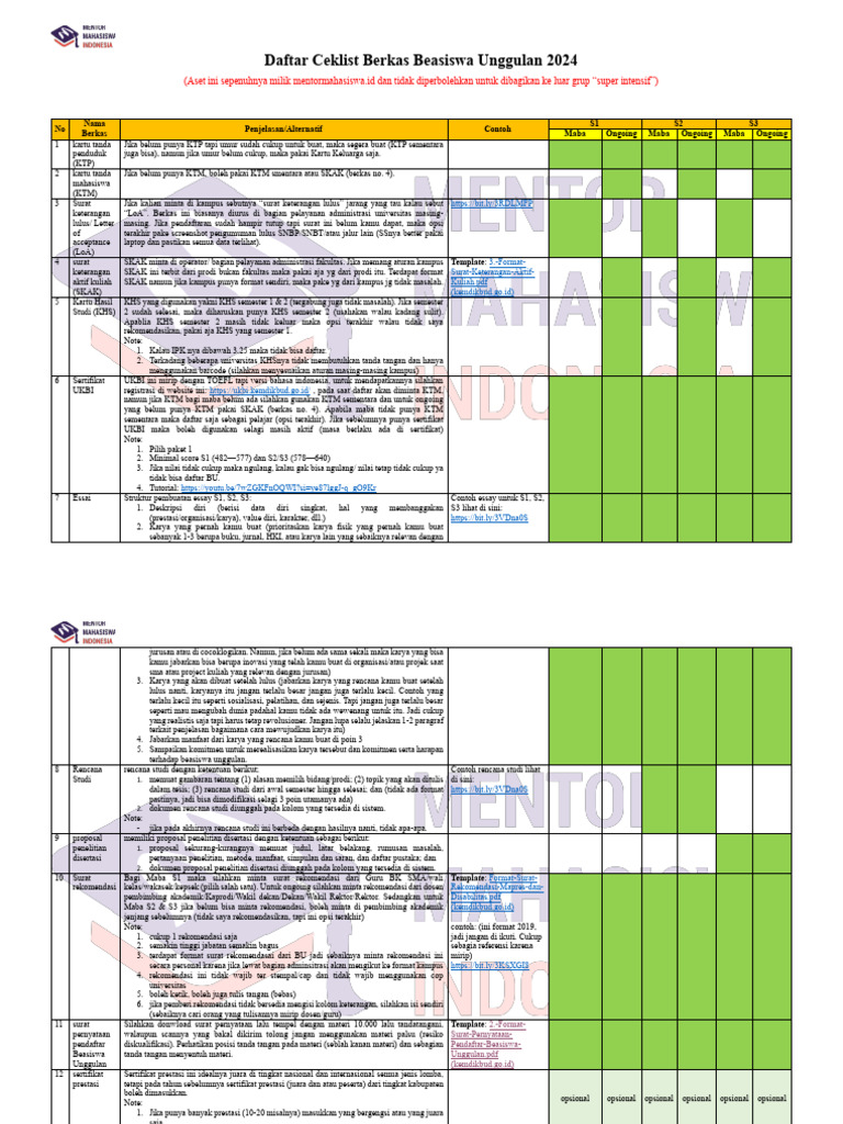 Daftar Ceklist Berkas Beasiswa Unggulan 2024 | PDF