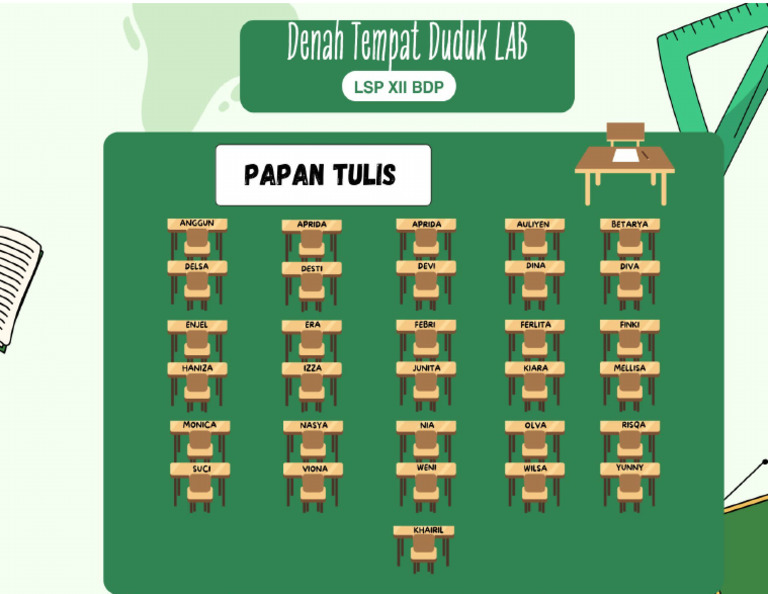 DENAH LAB | PDF