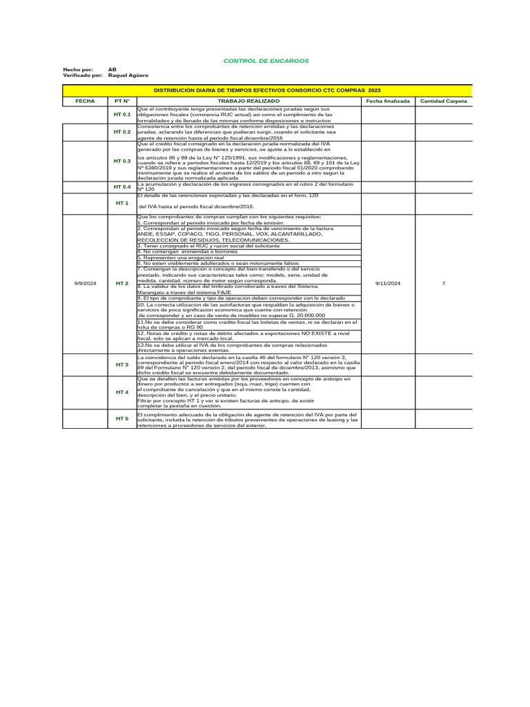 Control de Encargo CTC 11-09-2024 | PDF