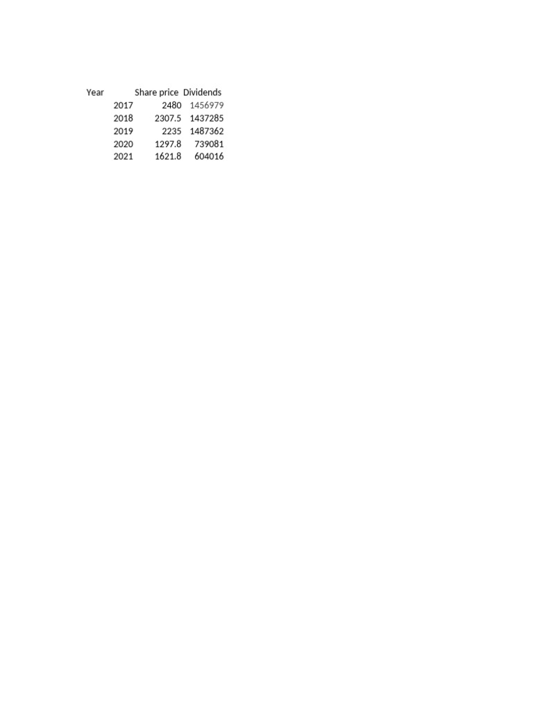 Uni Shell Plc | PDF