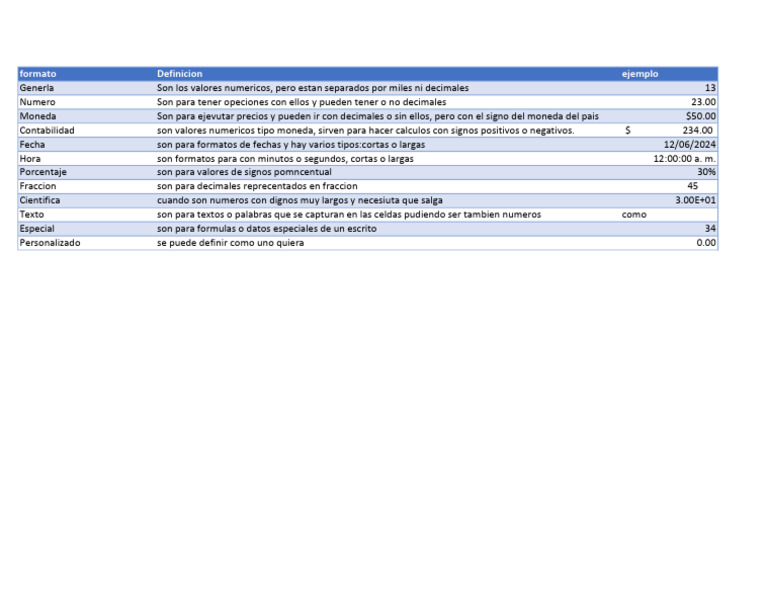 Ejemplos de Tablas Informativas | PDF