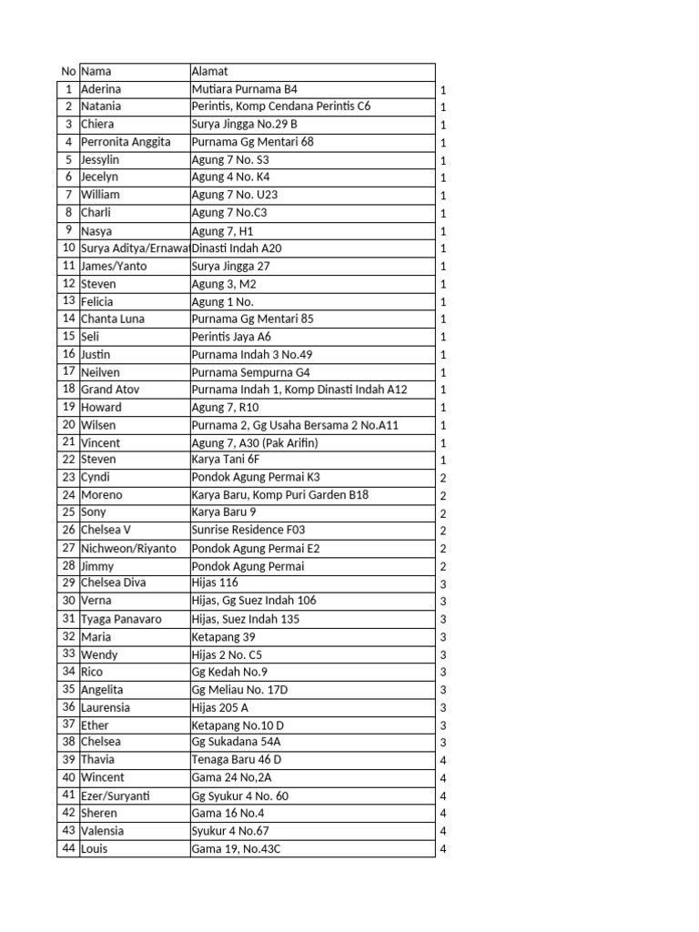 Alamat Bagi Kalender (Version 1) .XLSB | PDF