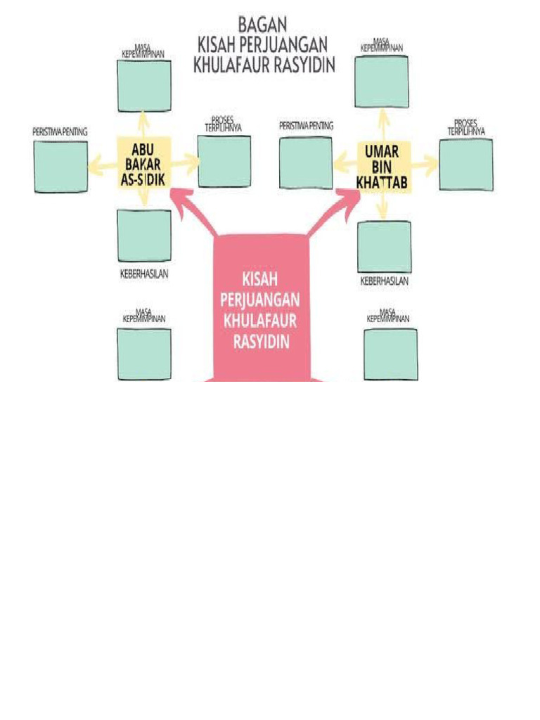 LKPD Abu Bakar Dan Umar | PDF