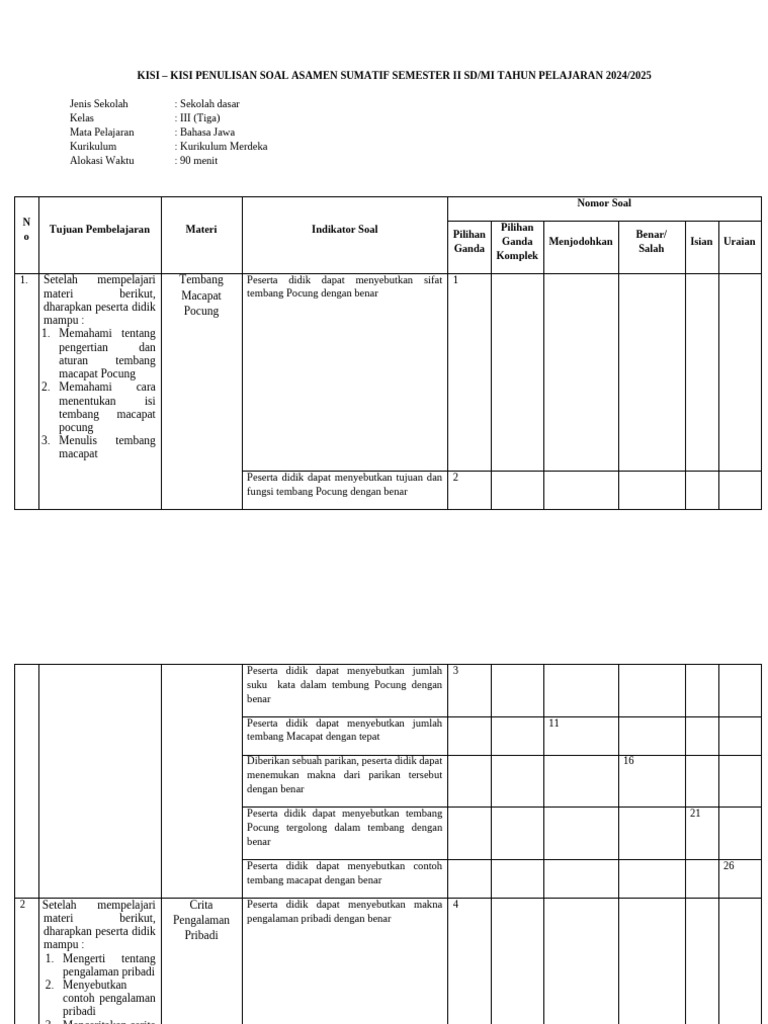 Kelas Iii - B Jawa - Kisi Kisi Sas Genap - 2024-2025 | PDF