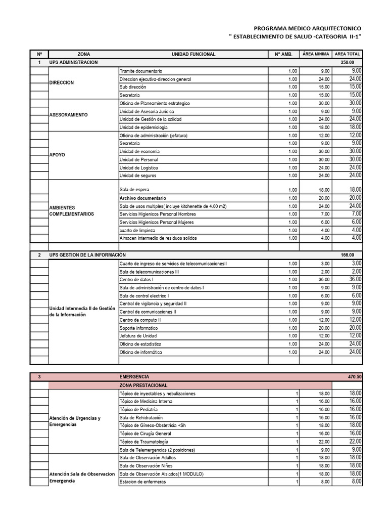 S5 - S2-Programa Medico Arquitectonico (PMA) | PDF | Medicina CLINICA ...