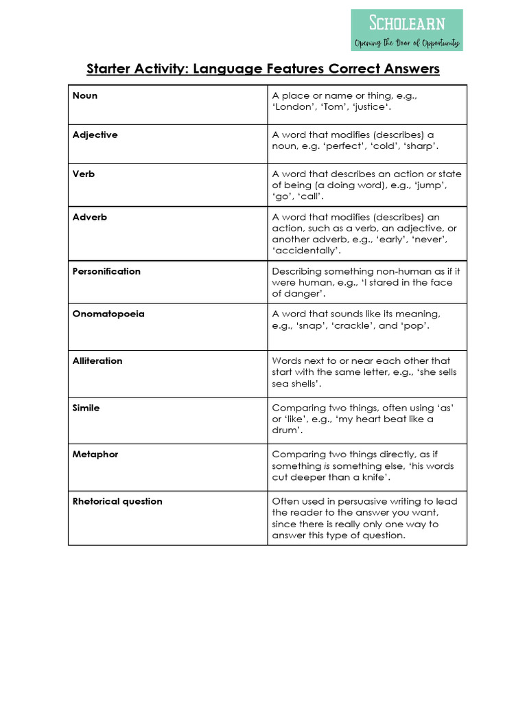 KS4 Language Features Exercise Correct Order | PDF | Adverb | Adjective