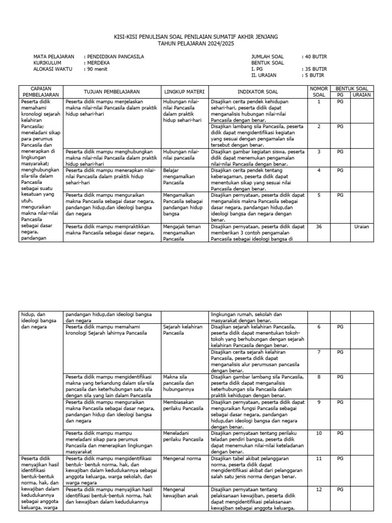 Kisi-Kisi Psaj - Pendidikan Pancasila 2024-2025 | PDF