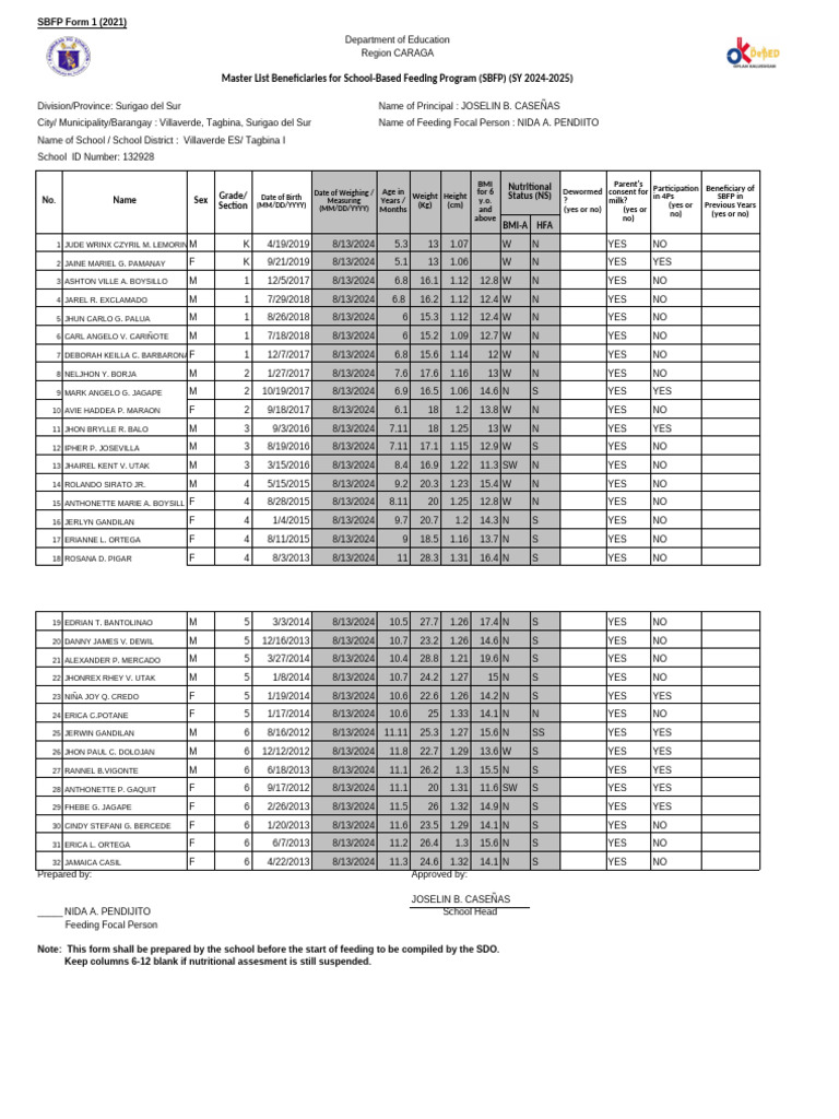 VES SBFP Forms 1 6 | PDF