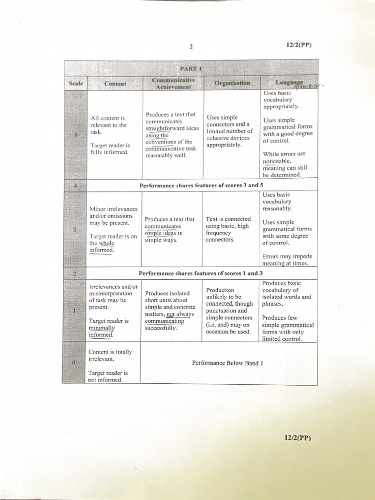 Answer Scheme Paper 2 BI F2 | PDF