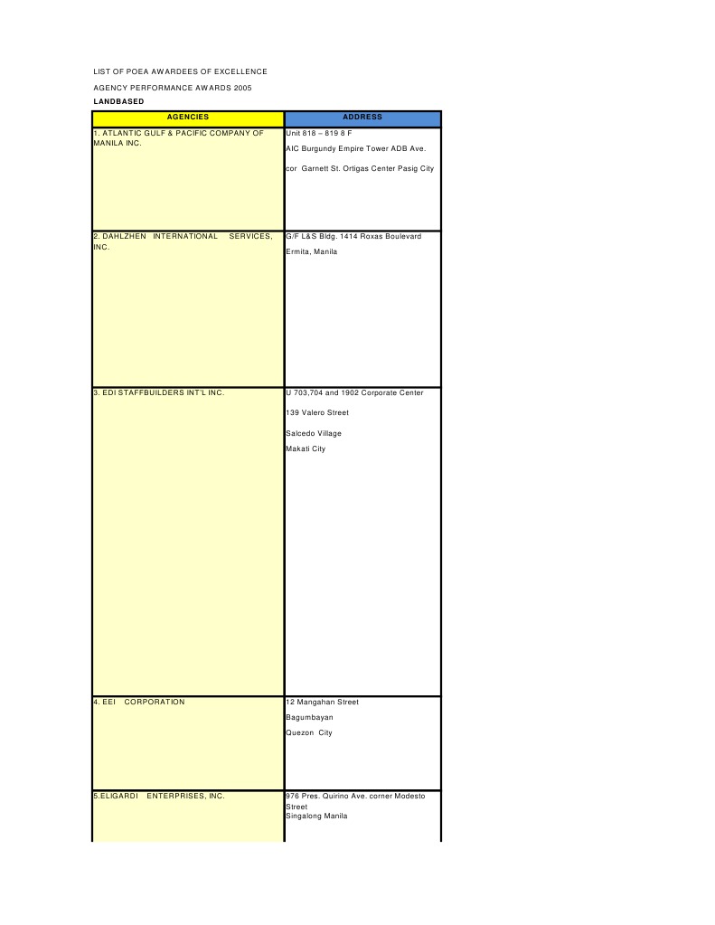Agencies In The Philippines Pdf Cargo Ship Oil Tanker