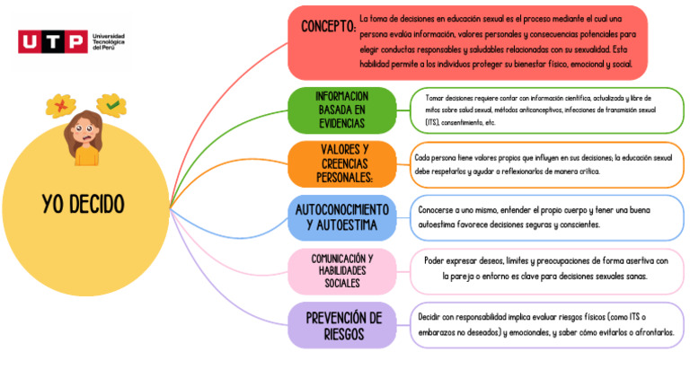 Ficha Imformativa YO DECIDO | PDF