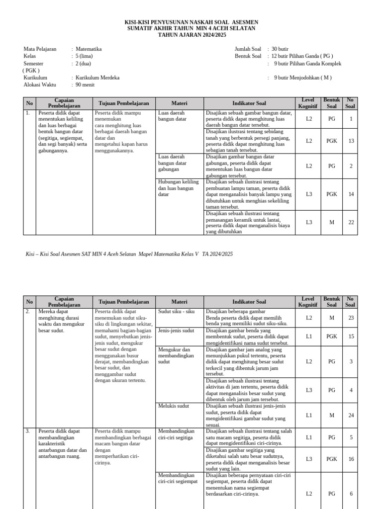 Kisi-Kisi Matematika Kelas 5 SMT 2 2024-2025 | PDF