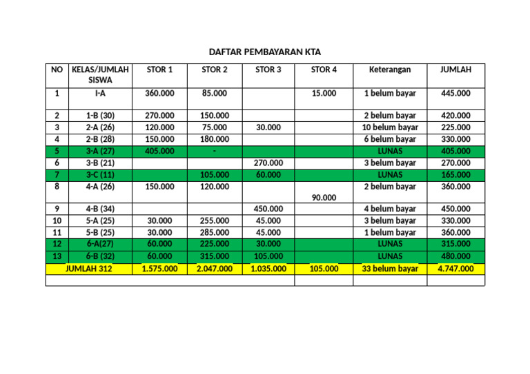 Daftar Pembayaran Kta | PDF