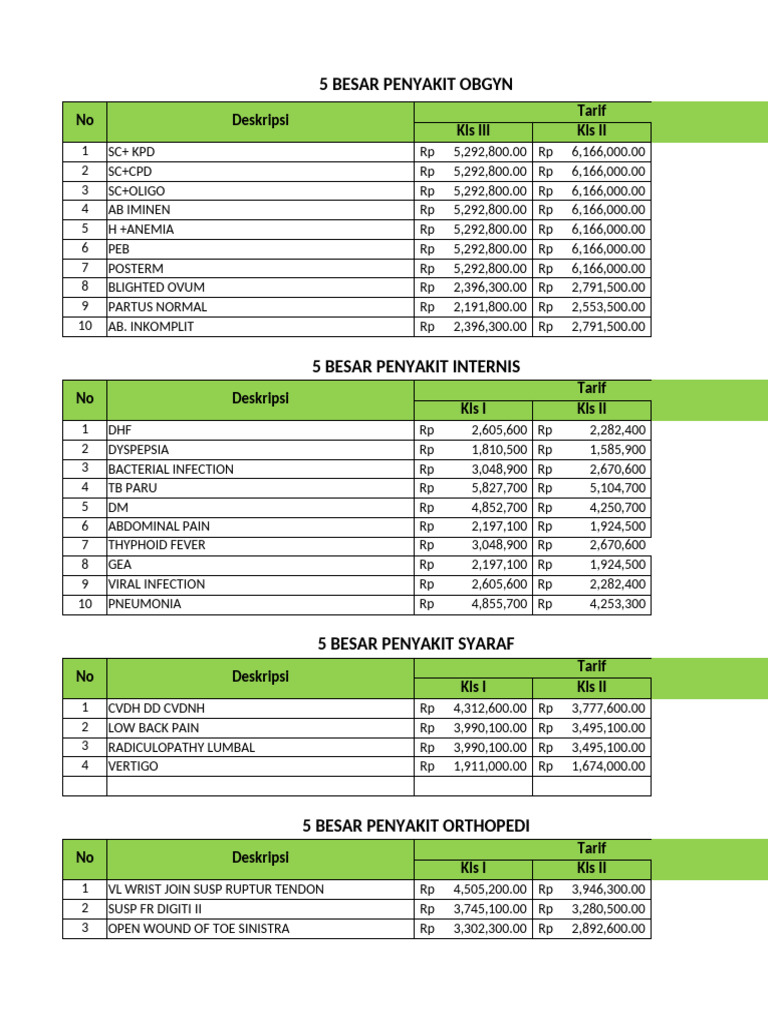 10 Penyakit Berdasarkan SMF | PDF | Medicine | Symptoms And Signs