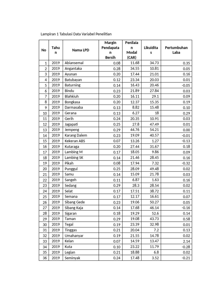Lampiran Hasil Uji Stata Moderasi | PDF