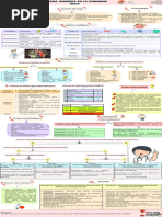 Códigos Cie-10 - Respiratorio | PDF | Neumonía | Tos