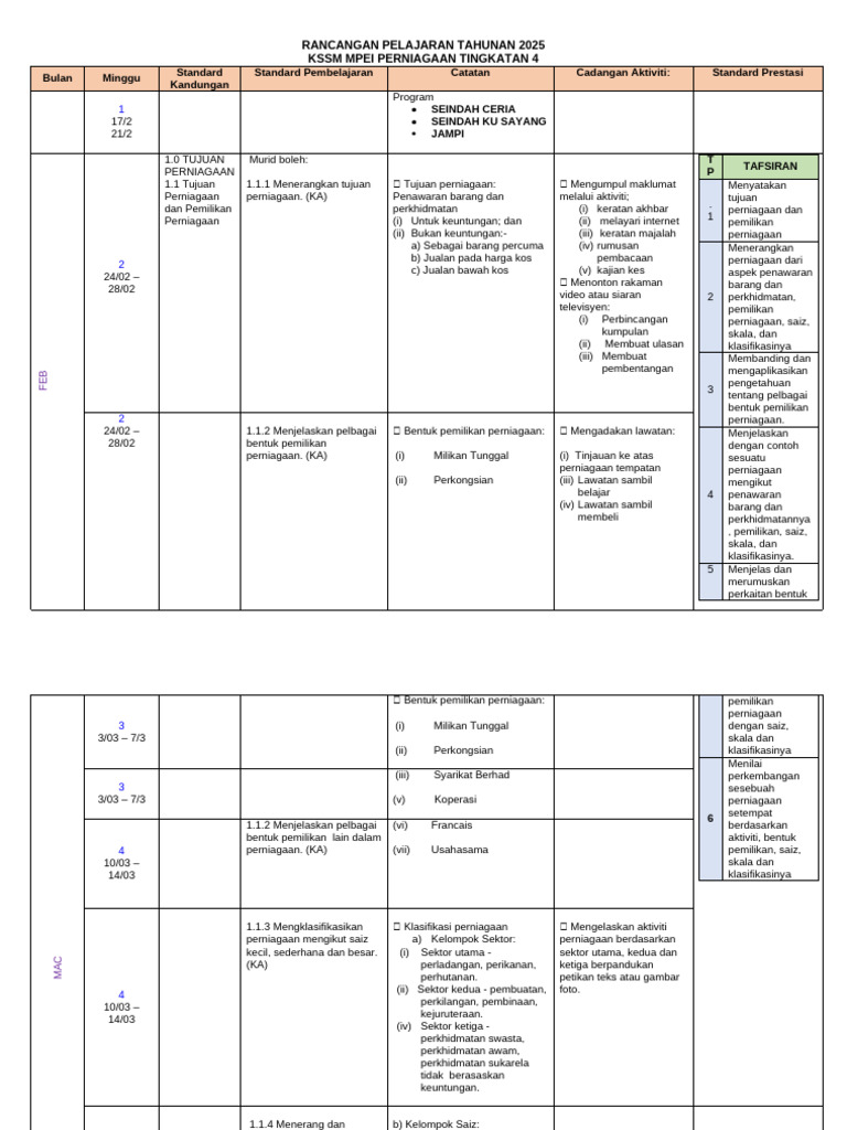 RPT Perniagaan - T4 - 2025 | PDF