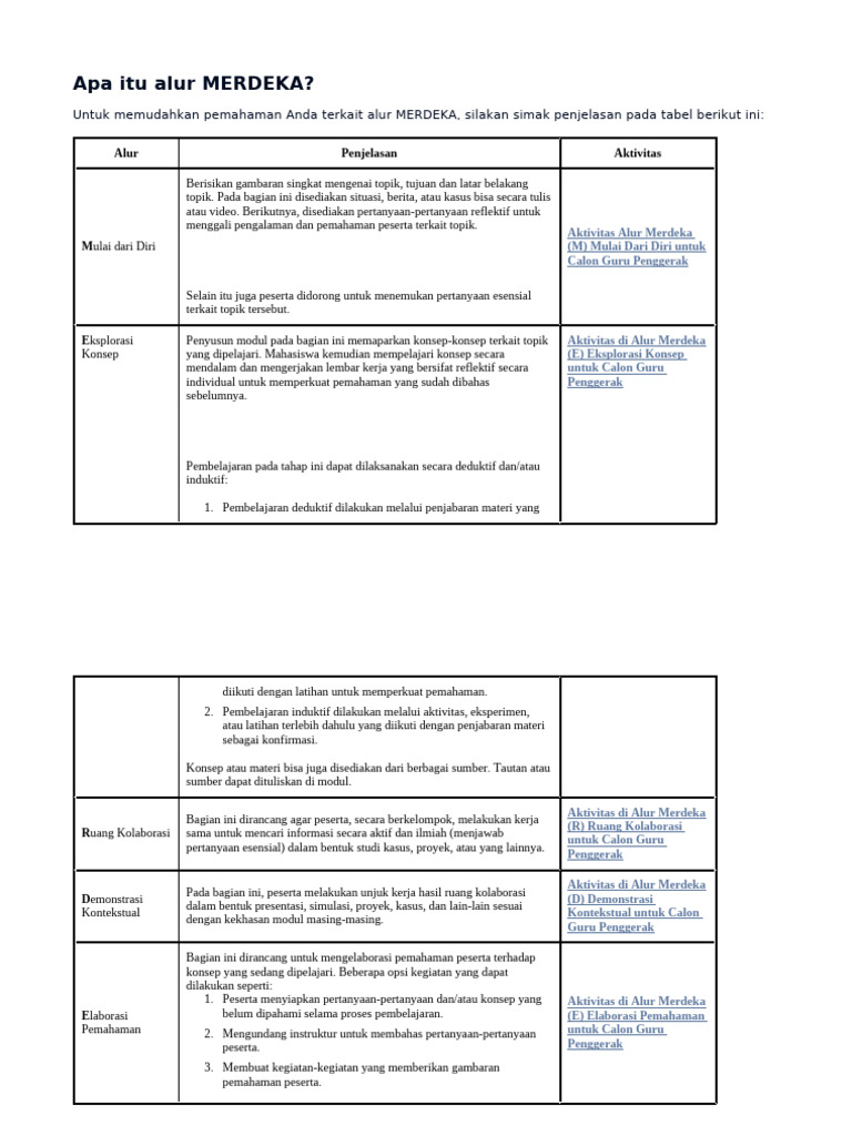 Apa itu alur MERDEKA | PDF