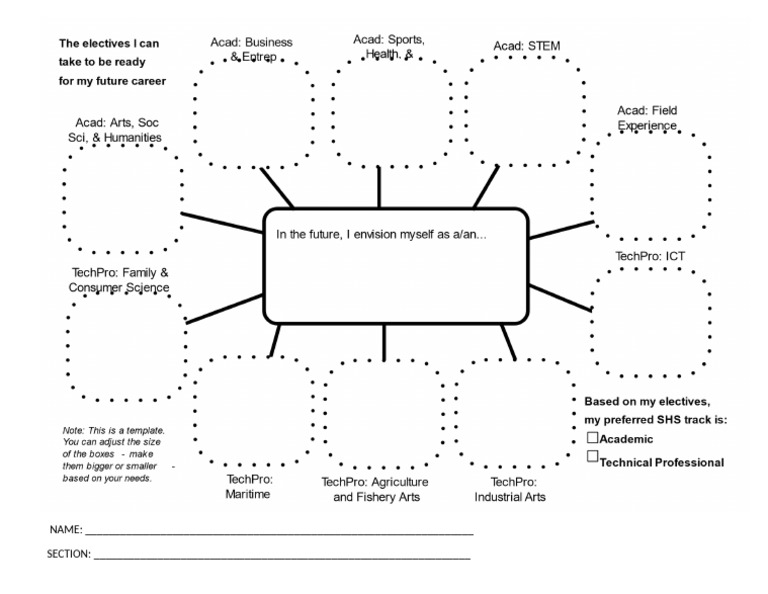 Career Elective Map | PDF