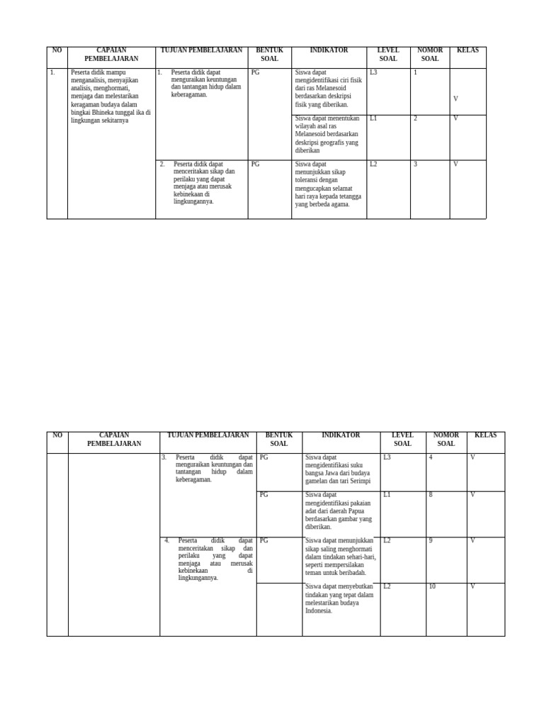 Kisi Kisi Kelas 5 2023-2024 | PDF