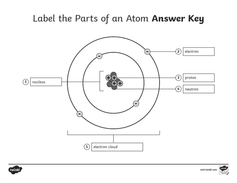 Atom Parts Labeling Answer Key | PDF