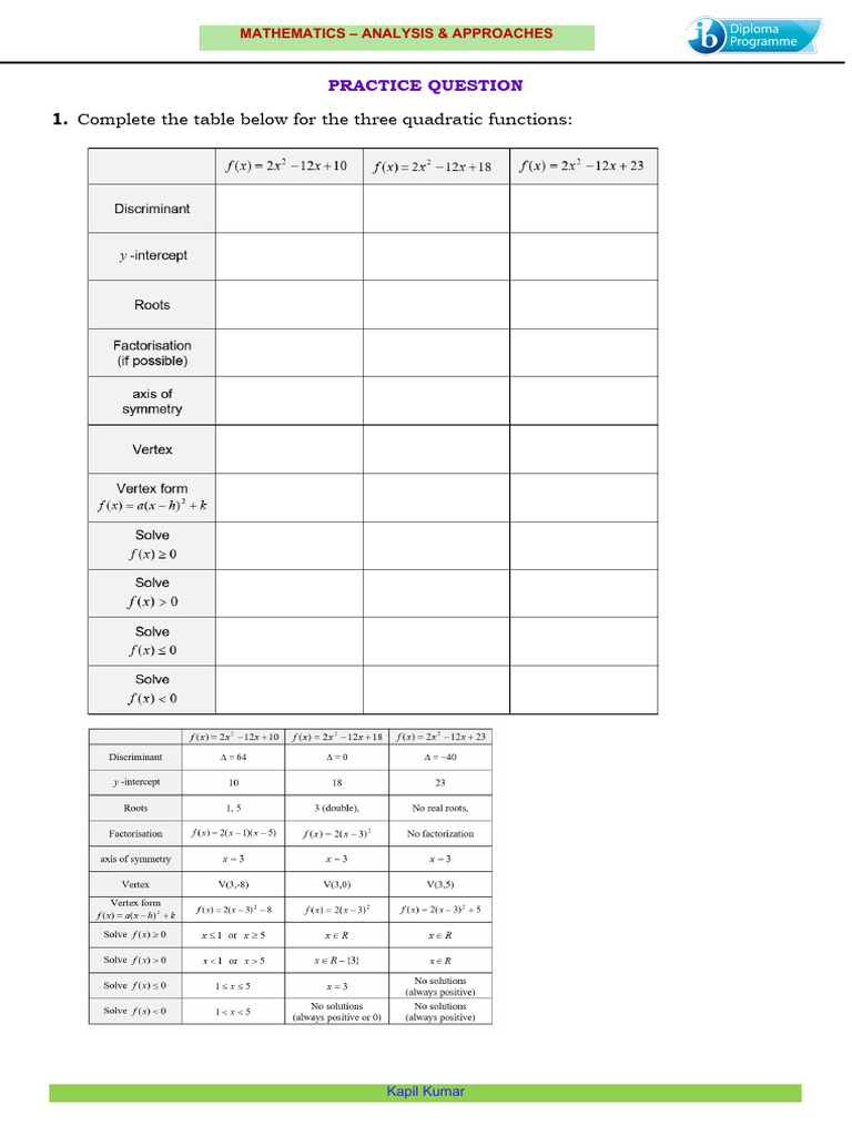 Mixed Practice Quadratic Rational Transformation Ms | PDF