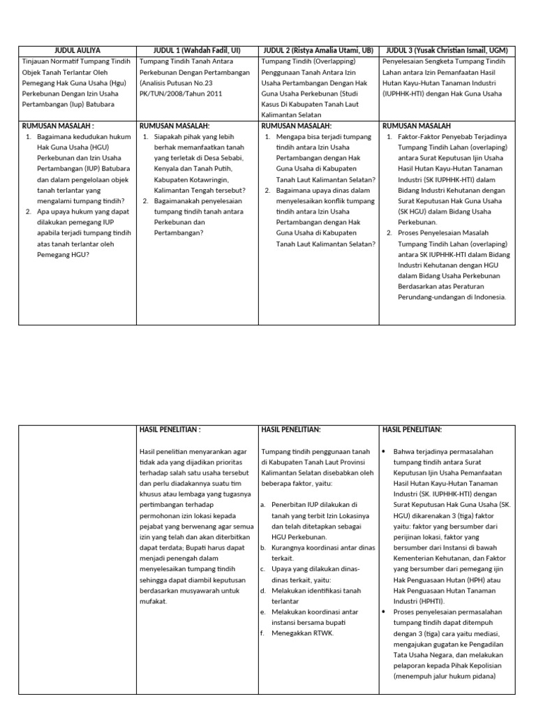 Tabel Novelty Ditunjukin Ke Ayah | PDF
