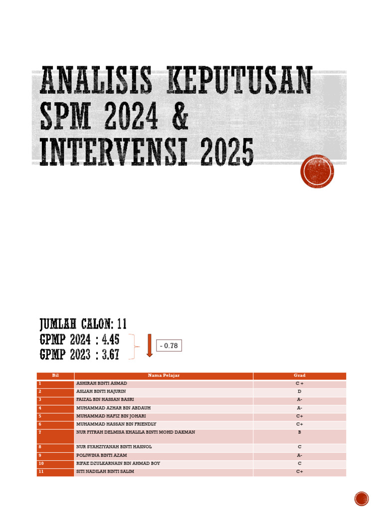 Analisis SPM 2024 | PDF
