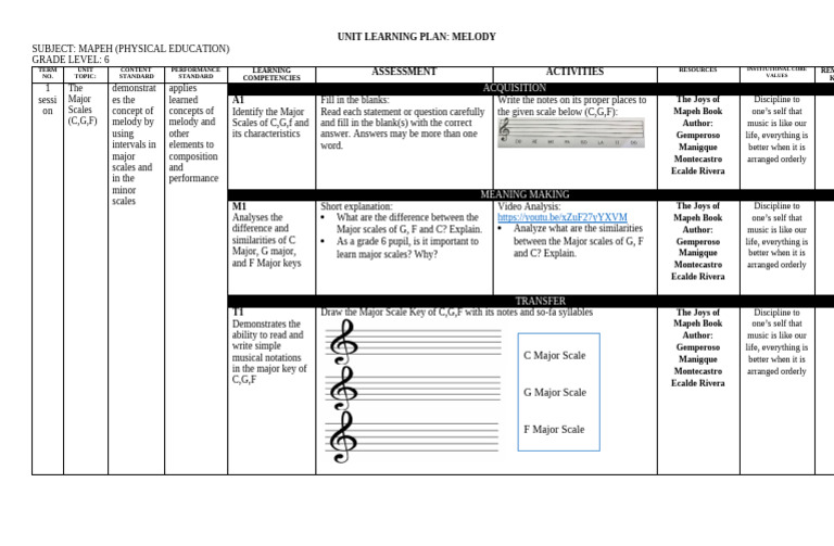 Unit Learning Plan in Music 6 2.1 | PDF | Learning | Cognition