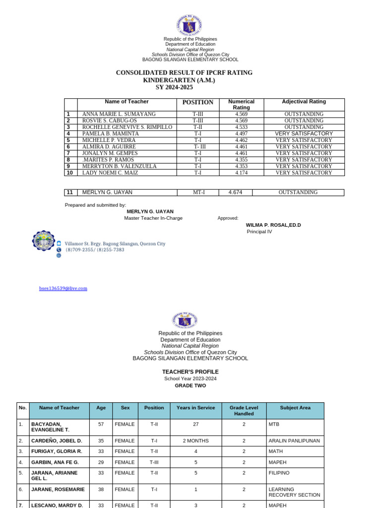 Consolidated IPCRF Rating SY.2024 2025 Kinder AM - Mgu | PDF | Philippines