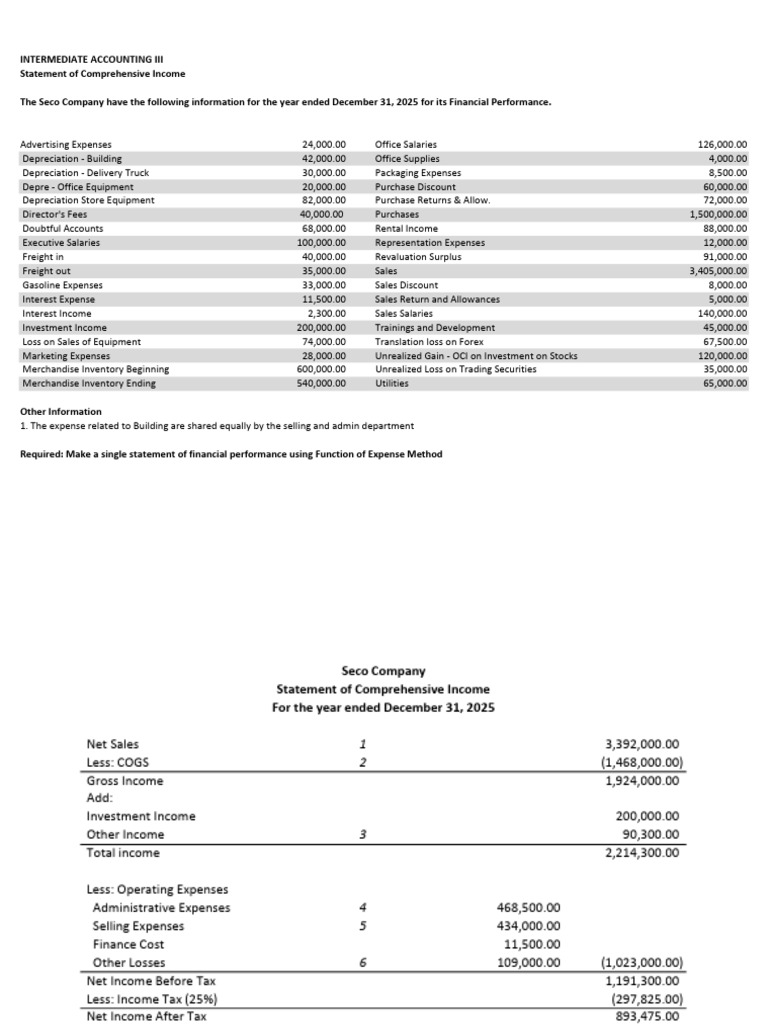 SOCI - Additional Sample Problem | PDF | Expense | Income