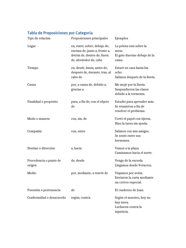Tabla_Preposiciones | PDF
