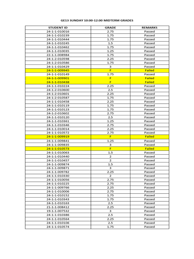 Ge13 Sunday 10 12 Midterm Grades | PDF