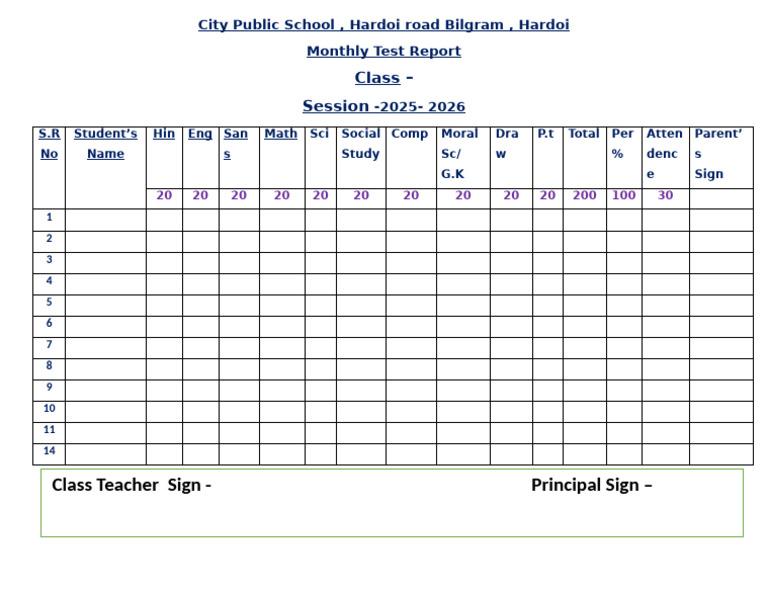 Monthly Test Report for Class 2025-2026 | PDF