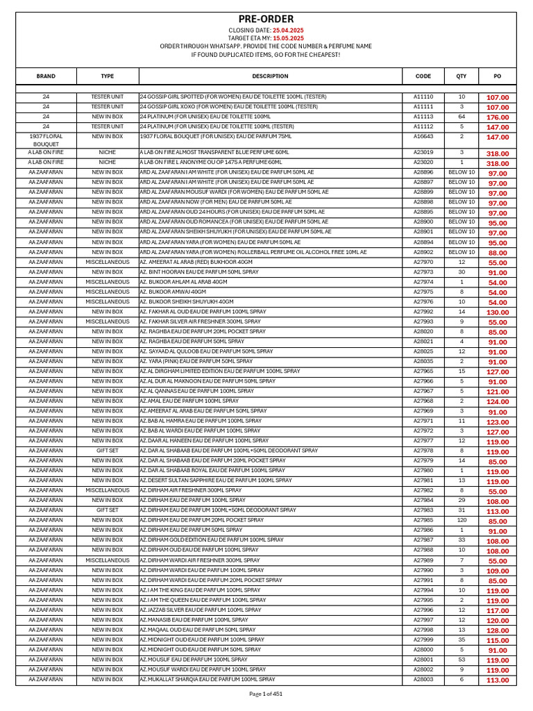 PO List - Closing 25.04.2025 | PDF | Perfume | Consumer Goods